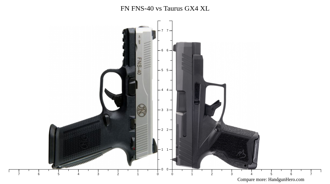 FN FNS-40 vs Taurus GX4 XL size comparison | Handgun Hero