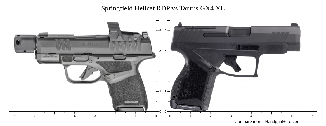 Springfield Hellcat RDP vs Taurus GX4 XL size comparison | Handgun Hero