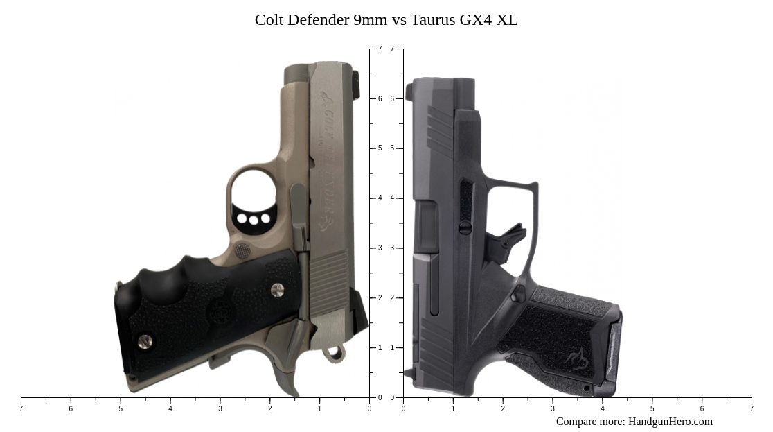 Colt Defender 9mm vs Taurus GX4 XL size comparison | Handgun Hero
