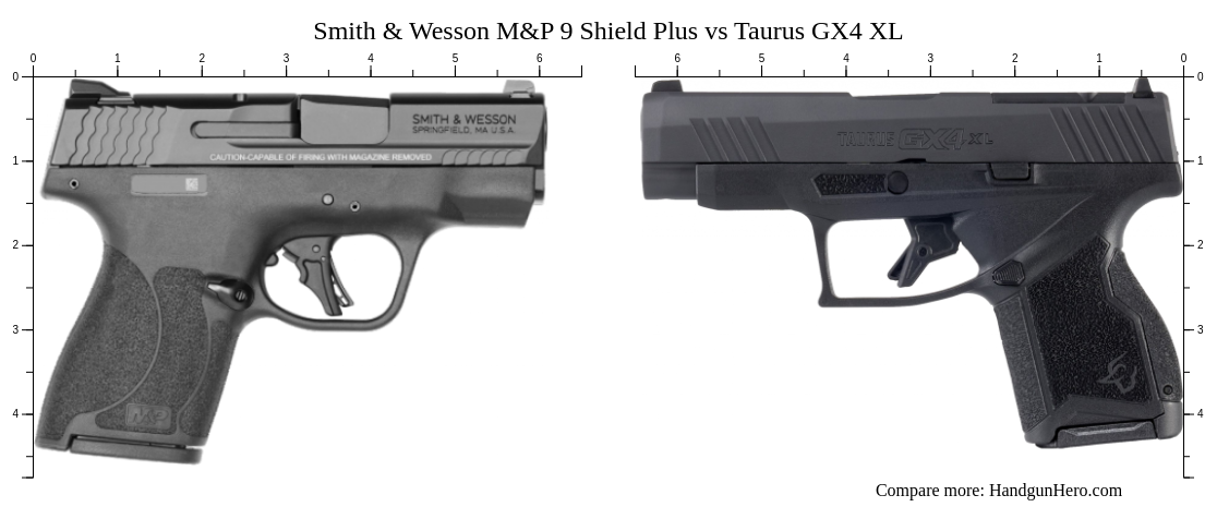 Smith & Wesson M&P 9 Shield Plus vs Taurus GX4 XL size comparison ...