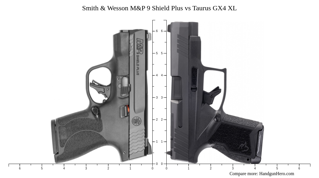 Smith & Wesson M&P 9 Shield Plus vs Taurus GX4 XL size comparison ...