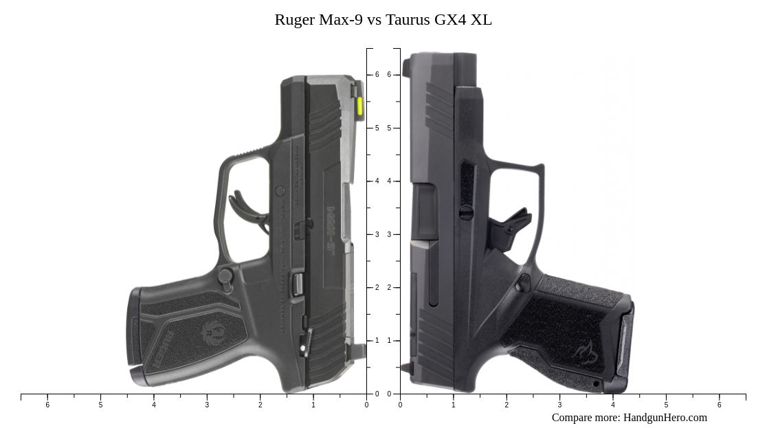 Glock G43 vs Ruger Max-9 vs Taurus GX4 XL vs Canik METE MC9 size comparison | Handgun Hero