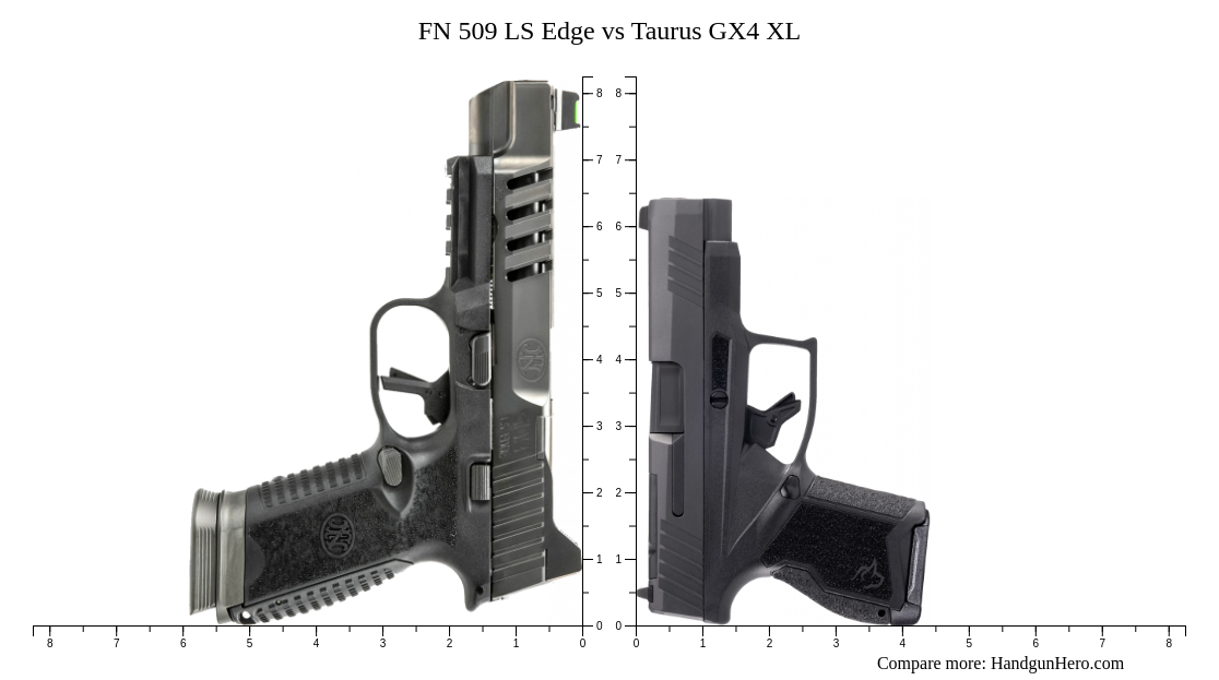 FN 509 LS Edge vs Taurus GX4 XL size comparison | Handgun Hero