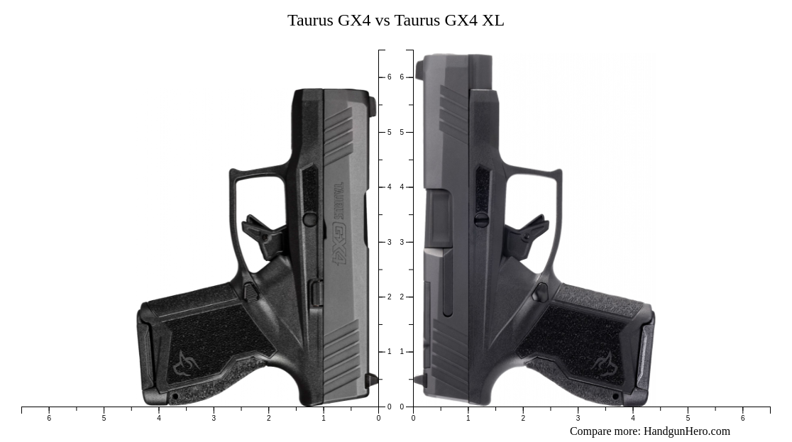 Taurus GX4 vs Taurus GX4 XL size comparison | Handgun Hero