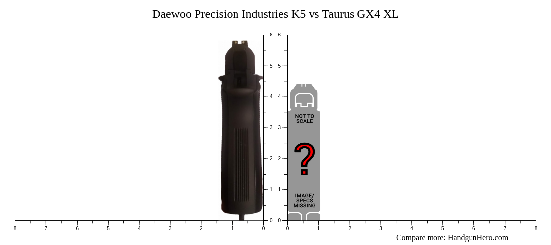 Daewoo Precision Industries K5 Vs Taurus Gx4 Xl Size Comparison