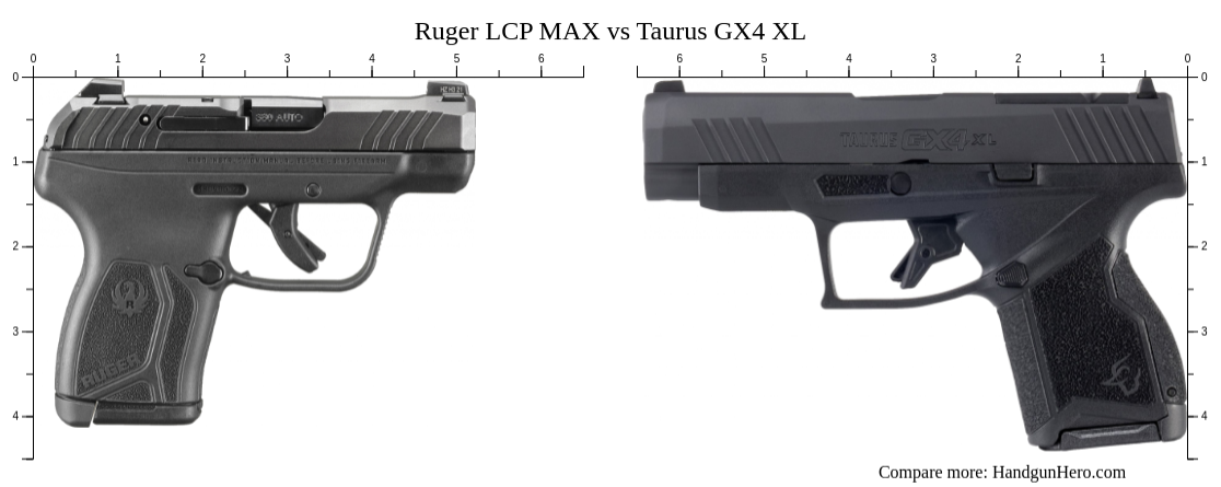 Ruger LCP MAX vs Taurus GX4 XL size comparison | Handgun Hero