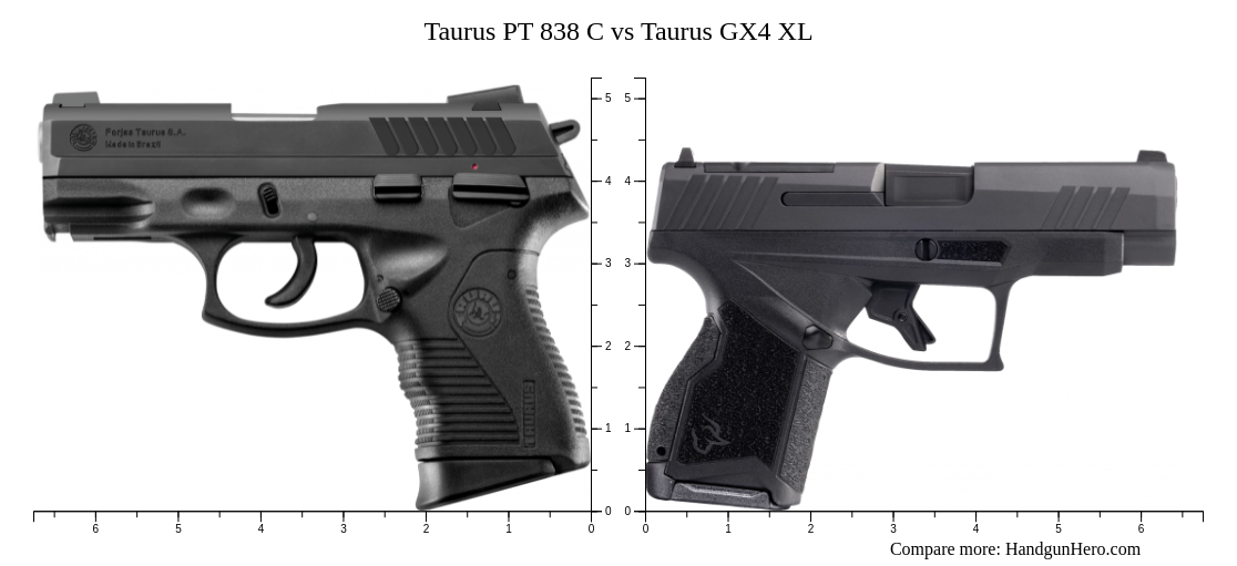 Taurus Pt 838 C Vs Taurus Gx4 Xl Size Comparison Handgun Hero
