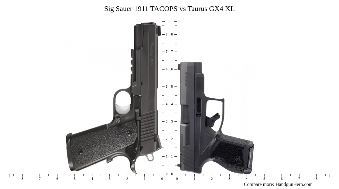 Sig Sauer 1911 TACOPS vs Taurus GX4 XL size comparison | Handgun Hero