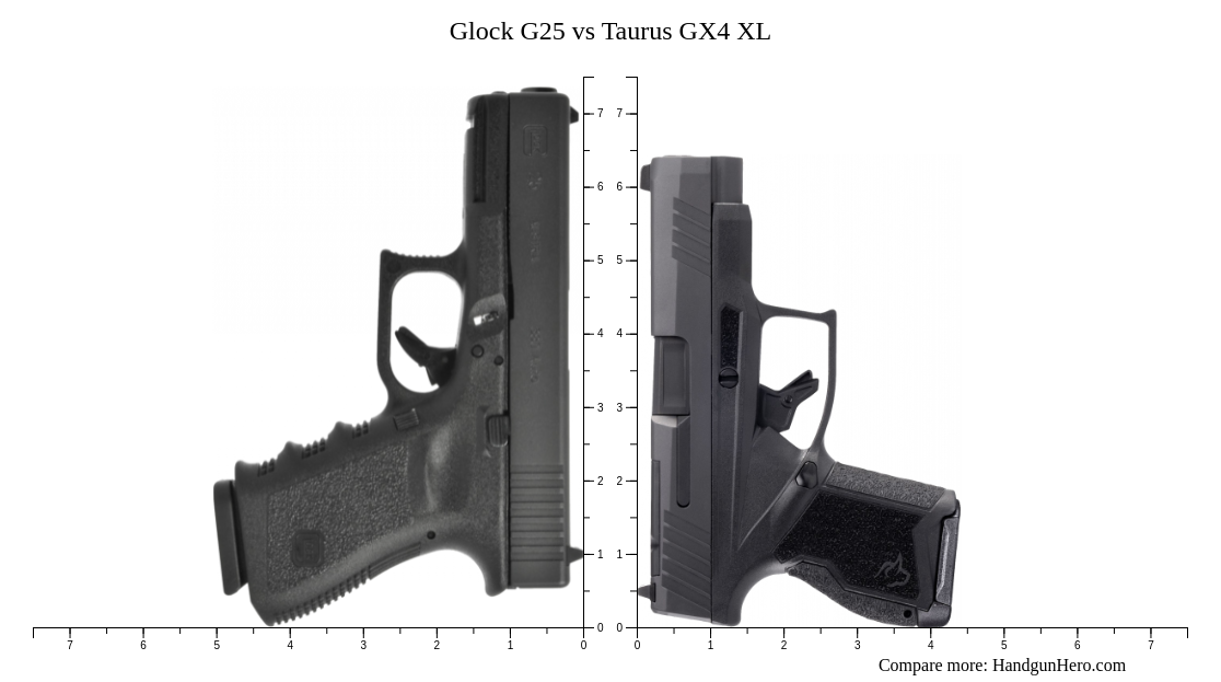 Glock G25 vs Taurus GX4 XL size comparison | Handgun Hero