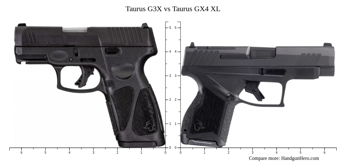 Taurus G3X vs Taurus GX4 XL size comparison | Handgun Hero