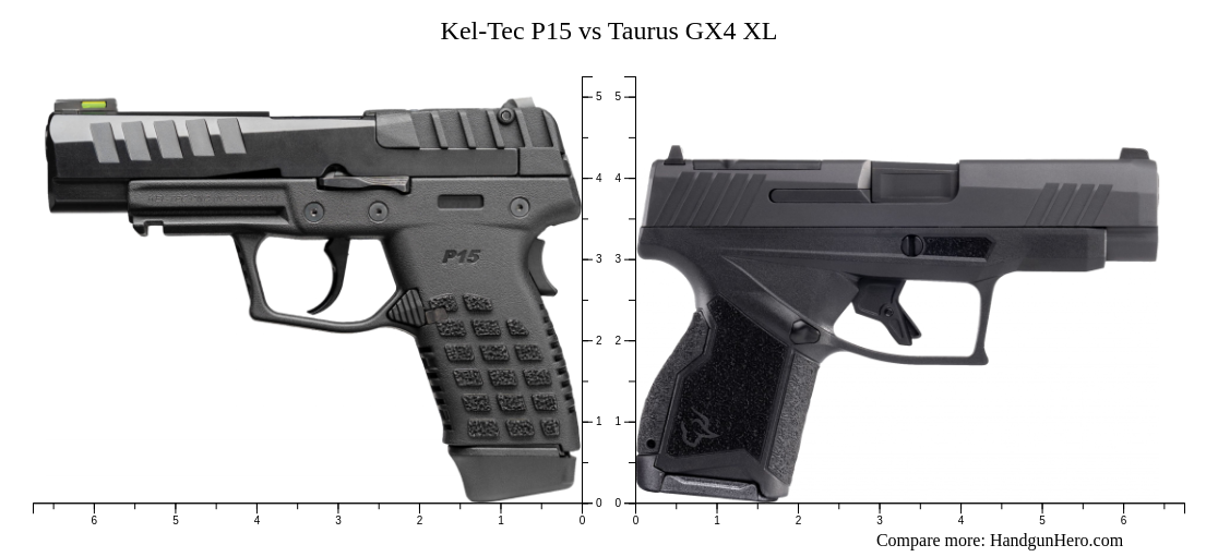 Kel-Tec P15 vs Taurus GX4 XL size comparison | Handgun Hero