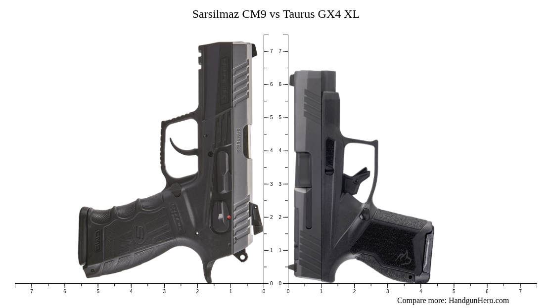 Sarsilmaz CM9 vs Taurus GX4 XL size comparison | Handgun Hero