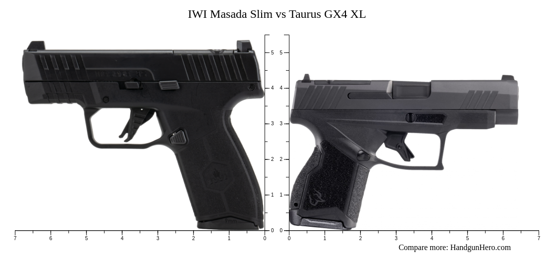 IWI Masada Slim vs Taurus GX4 XL size comparison | Handgun Hero