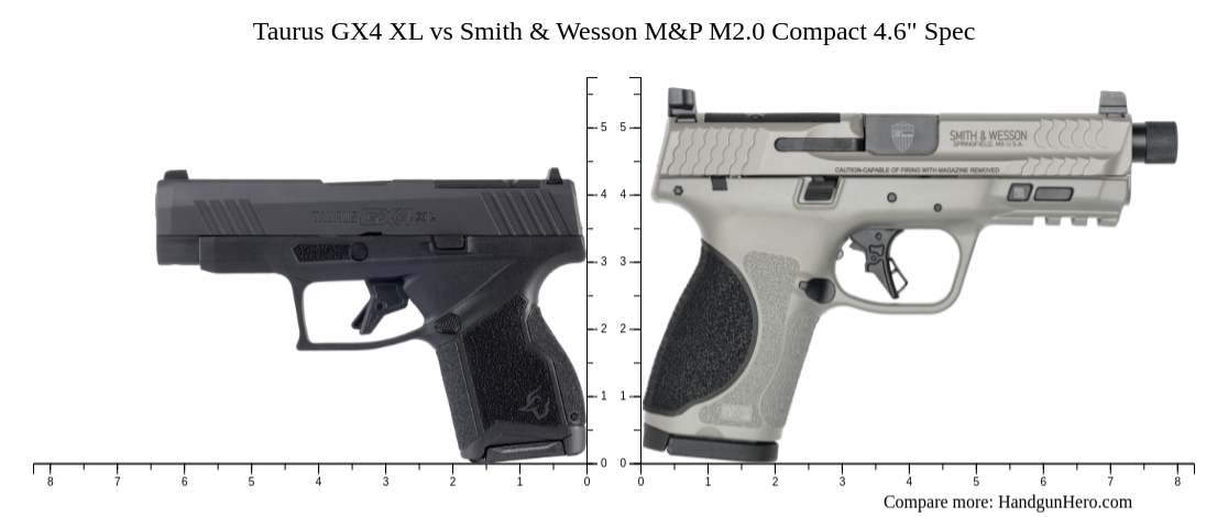 Taurus GX4 XL vs Smith & Wesson M&P M2.0 Compact 4.6" Spec size ...