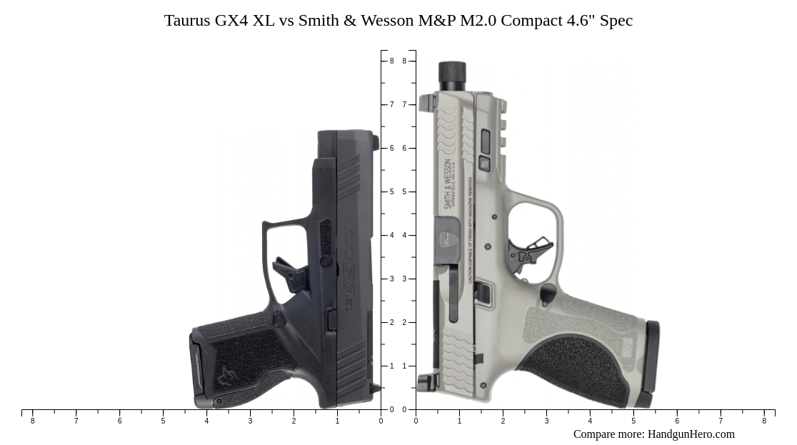 Taurus GX4 XL vs Smith & Wesson M&P M2.0 Compact 4.6" Spec size ...