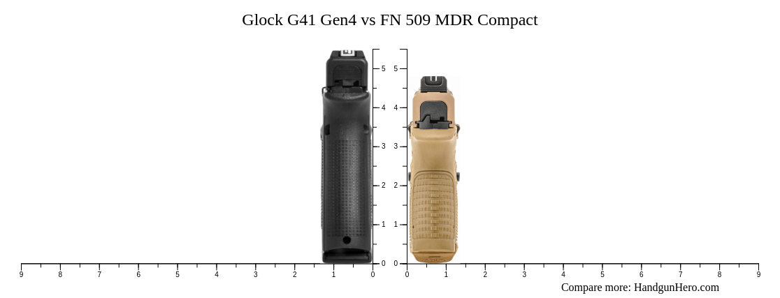 Glock G41 Gen4 vs FN 509 MDR Compact size comparison | Handgun Hero