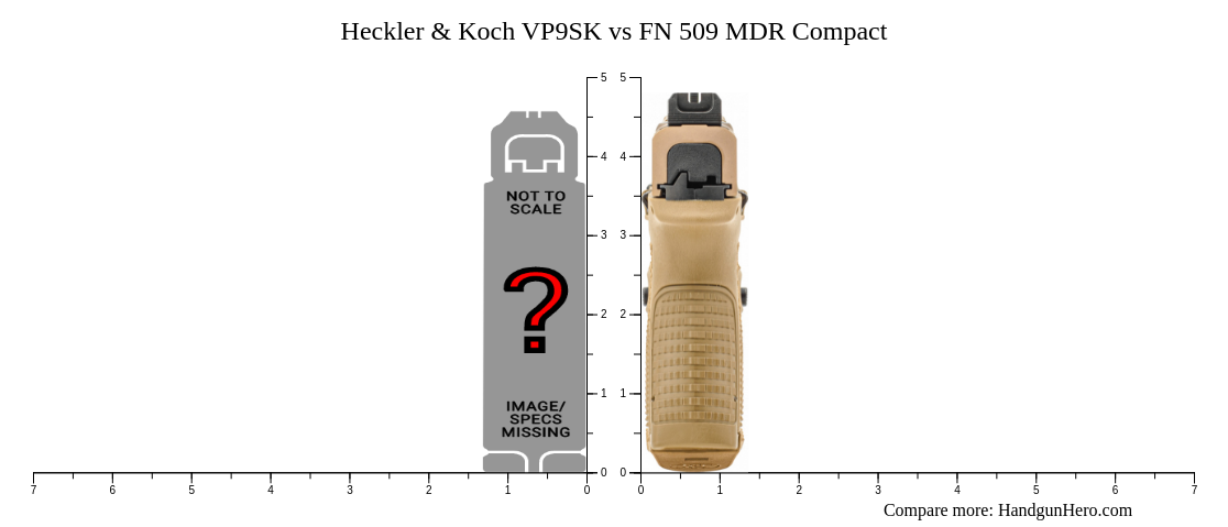 Heckler & Koch VP9SK vs FN 509 MDR Compact vs Walther PDP Full Size 4 ...