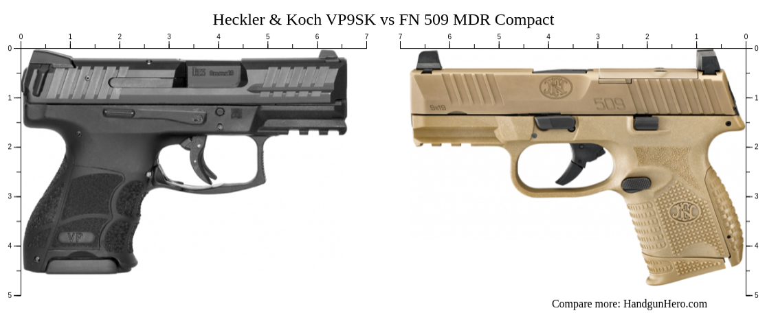 Heckler & Koch VP9SK vs FN 509 MDR Compact vs FN 509 Compact vs ...