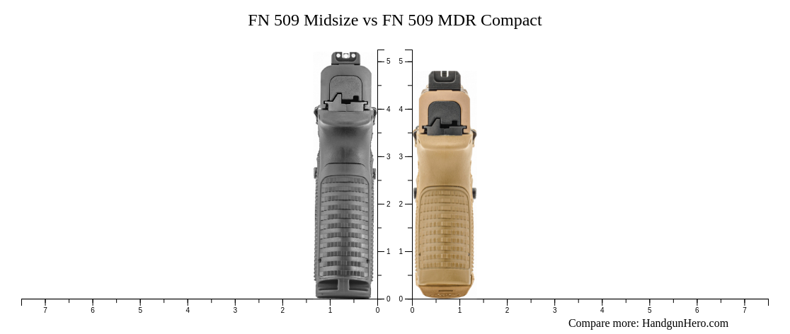 FN 509 Midsize vs FN 509 MDR Compact size comparison | Handgun Hero