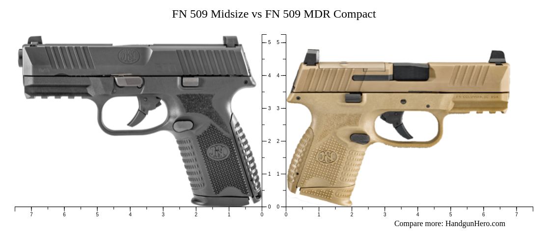 Canik METE MC9 vs FN 509 Compact vs Smith & Wesson M&P 9 M2.0 Shield vs FN 509 MDR Compact vs FN ...