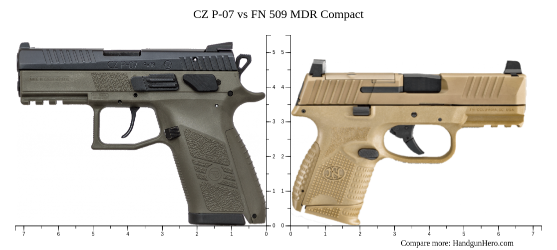 CZ P-07 vs FN 509 MDR Compact size comparison | Handgun Hero