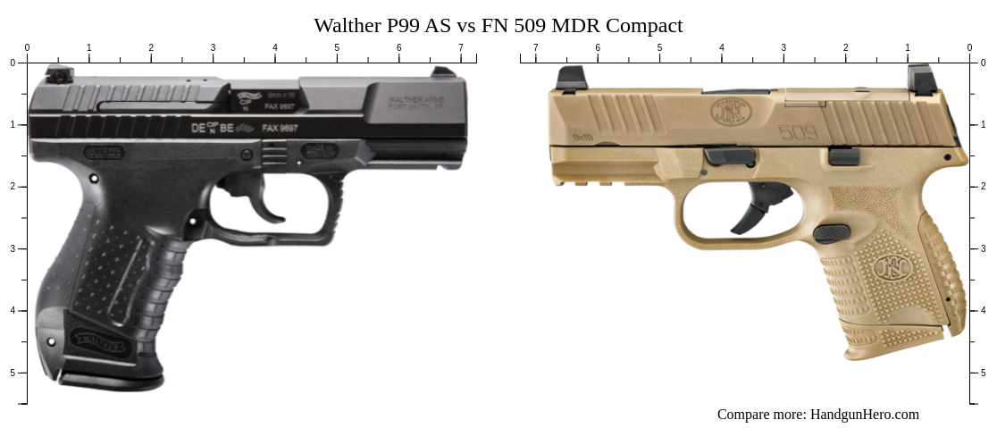 Walther P99 AS vs FN 509 MDR Compact size comparison | Handgun Hero
