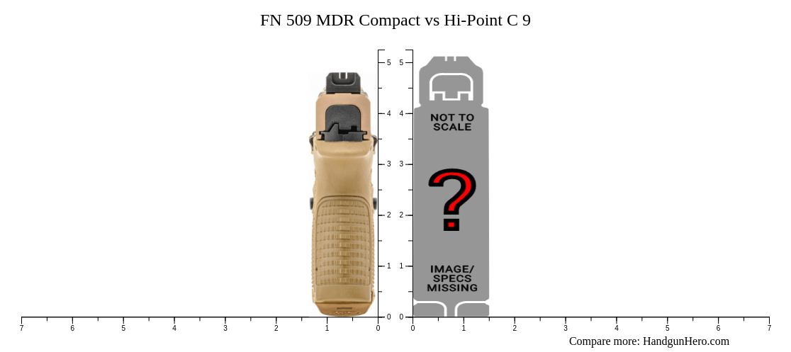 FN 509 MDR Compact vs Hi-Point C 9 size comparison | Handgun Hero