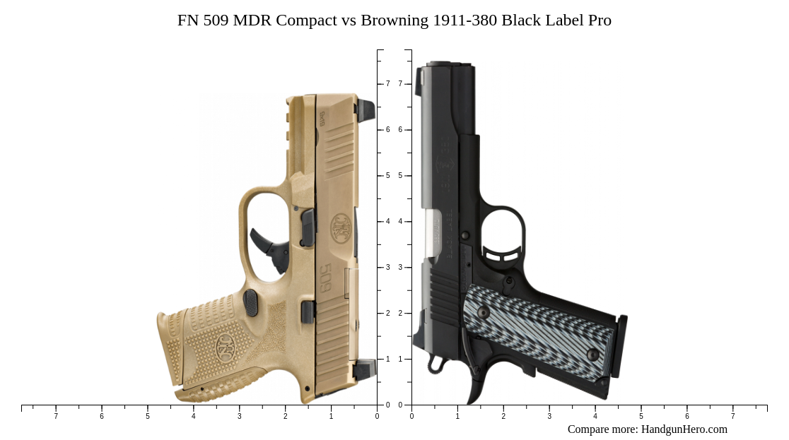 FN 509 vs FN 509 MDR Compact vs Browning 1911-380 Black Label Pro size ...