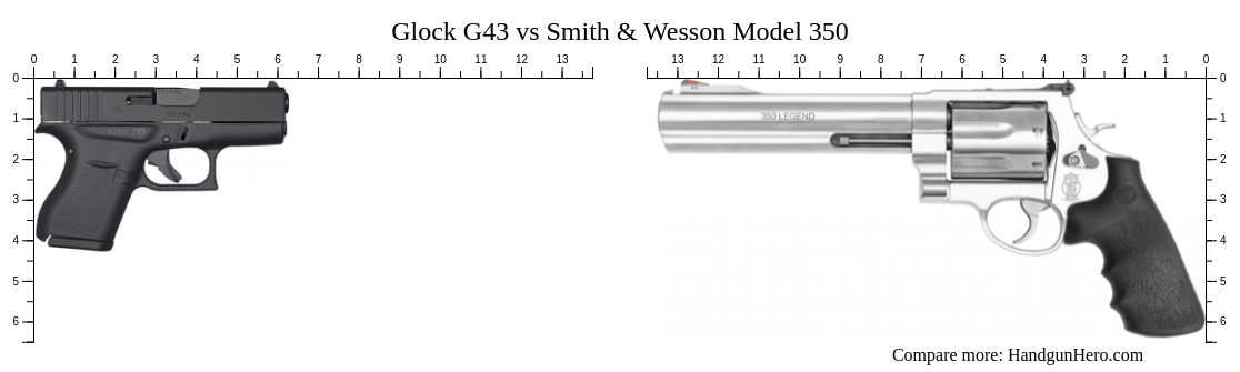 Glock G43 vs Smith & Wesson Model 350 size comparison | Handgun Hero