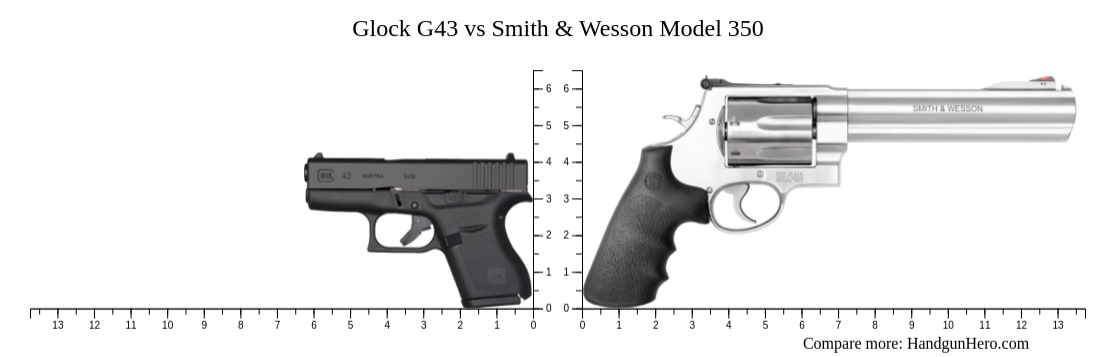 Glock G43 vs Smith & Wesson Model 350 size comparison | Handgun Hero