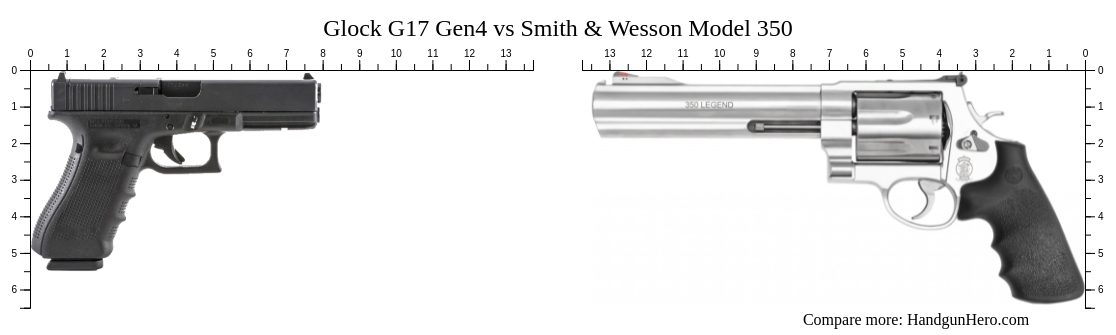 Glock G17 Gen4 vs Smith & Wesson Model 350 size comparison | Handgun Hero