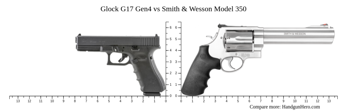 Glock G17 Gen4 vs Smith & Wesson Model 350 size comparison | Handgun Hero