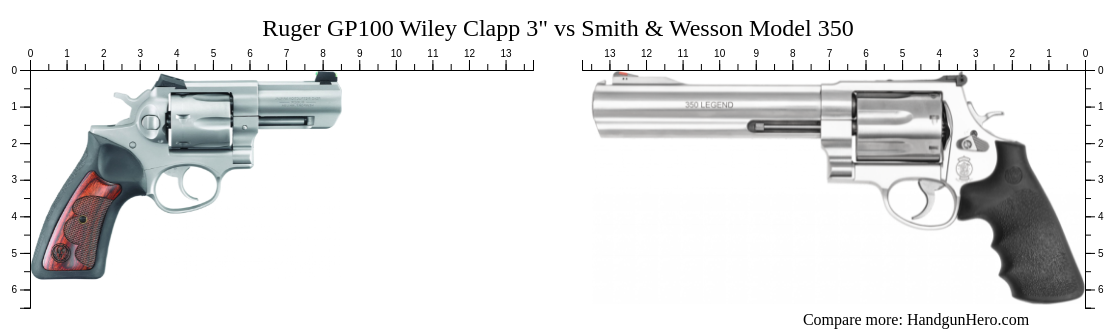 Ruger GP100 Wiley Clapp 3" vs Smith & Wesson Model 350 size comparison ...