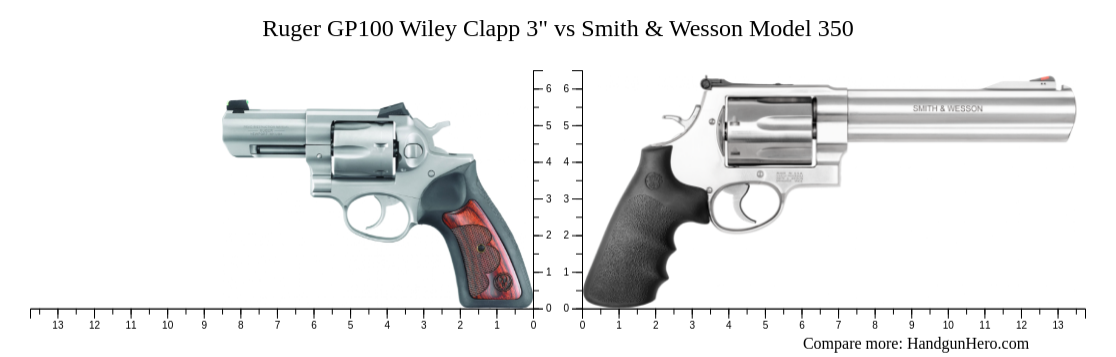 Ruger GP100 Wiley Clapp 3" vs Smith & Wesson Model 350 size comparison ...