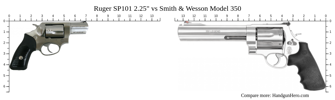 Ruger Sp101 225 Vs Smith And Wesson Model 350 Size Comparison Handgun 6379