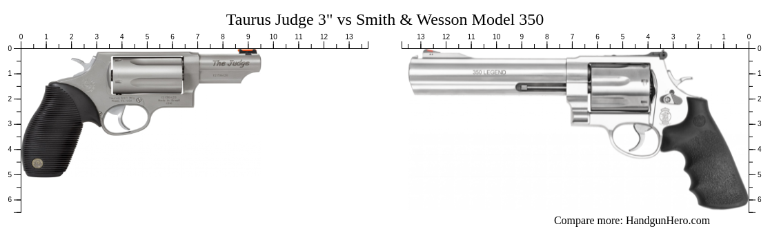 Taurus Judge 3" vs Smith & Wesson Model 350 size comparison | Handgun Hero