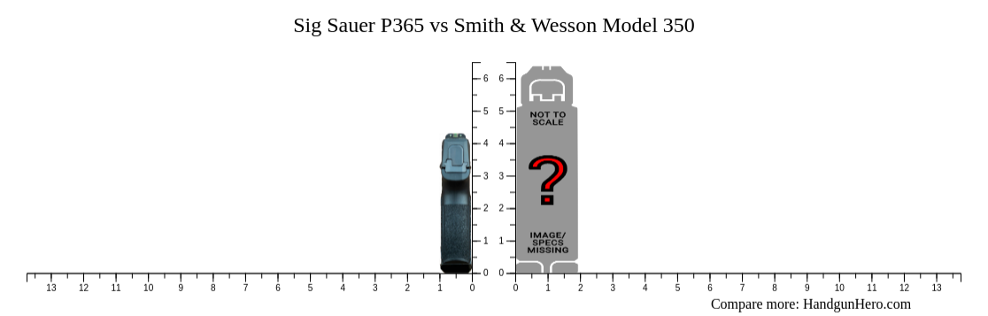 Sig Sauer P365 vs Smith & Wesson Model 350 size comparison | Handgun Hero