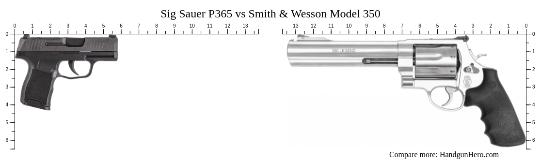Sig Sauer P365 vs Smith & Wesson Model 350 size comparison | Handgun Hero