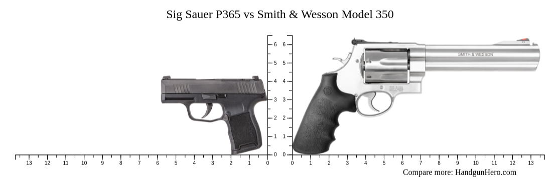 Sig Sauer P365 vs Smith & Wesson Model 350 size comparison | Handgun Hero