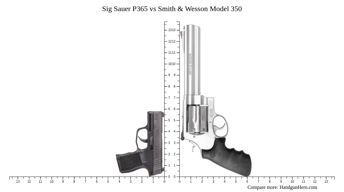Sig Sauer P365 vs Smith & Wesson Model 350 size comparison | Handgun Hero