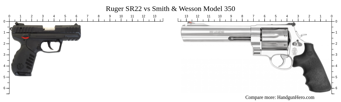 Ruger SR22 vs Smith & Wesson Model 350 size comparison | Handgun Hero