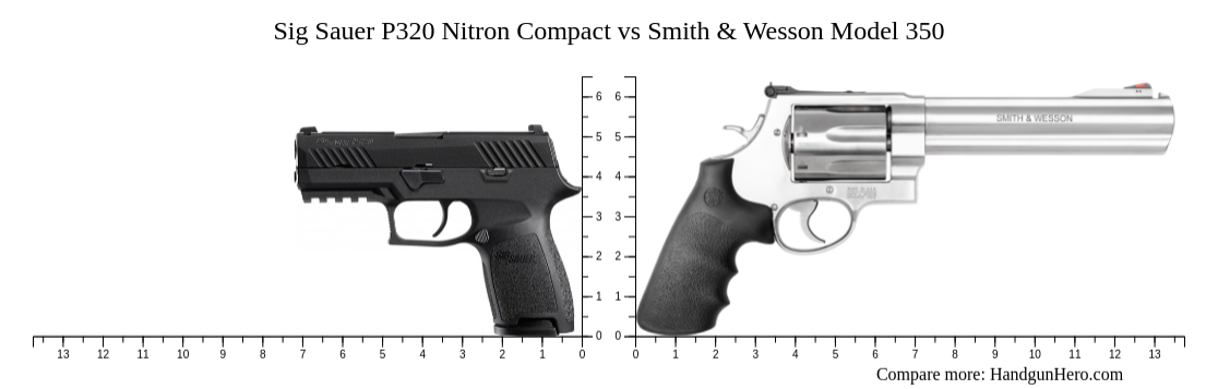 Sig Sauer P320 Nitron Compact vs Smith & Wesson Model 350 size ...