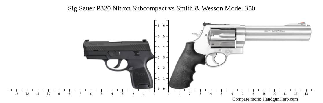 Sig Sauer P320 Nitron Subcompact vs Smith & Wesson Model 350 size ...