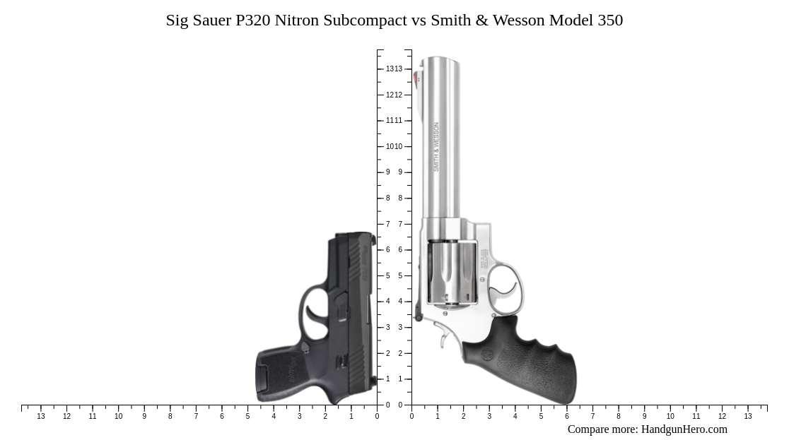 Sig Sauer P320 Nitron Subcompact vs Smith & Wesson Model 350 size ...