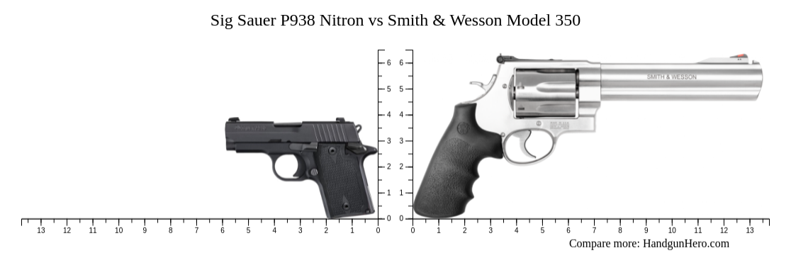 Sig Sauer P938 Nitron vs Smith & Wesson Model 350 size comparison ...