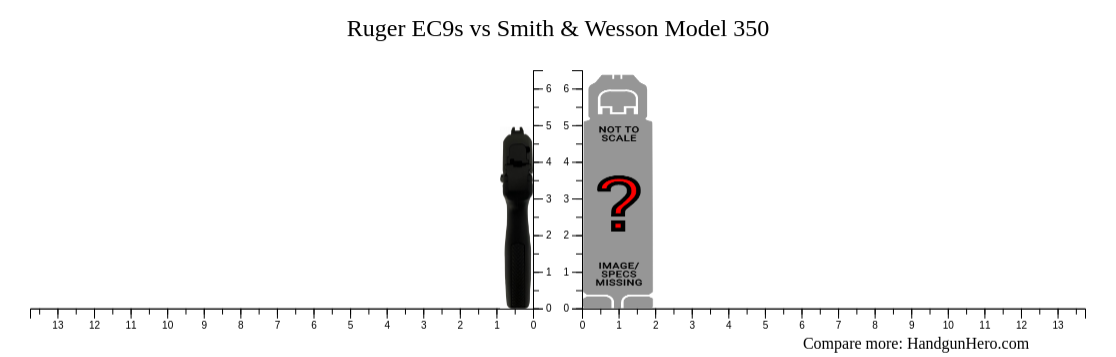 Ruger EC9s vs Smith & Wesson Model 350 size comparison | Handgun Hero