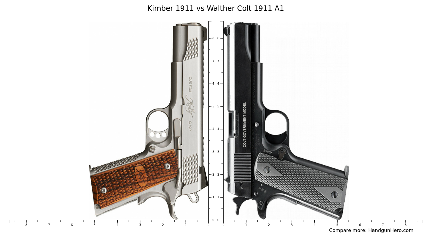 Kimber 1911 vs Walther Colt 1911 A1 size comparison | Handgun Hero