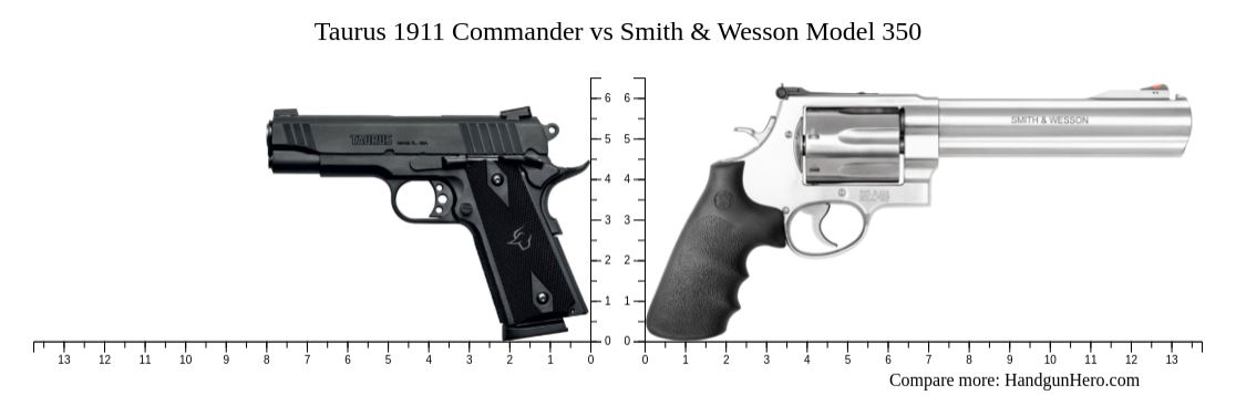 Taurus 1911 Commander vs Smith & Wesson Model 350 size comparison ...