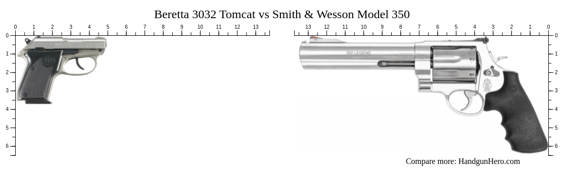 Beretta 3032 Tomcat vs Smith & Wesson Model 350 size comparison ...