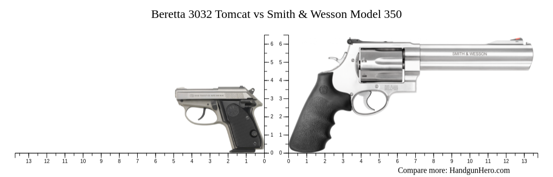 Beretta 3032 Tomcat vs Smith & Wesson Model 350 size comparison ...